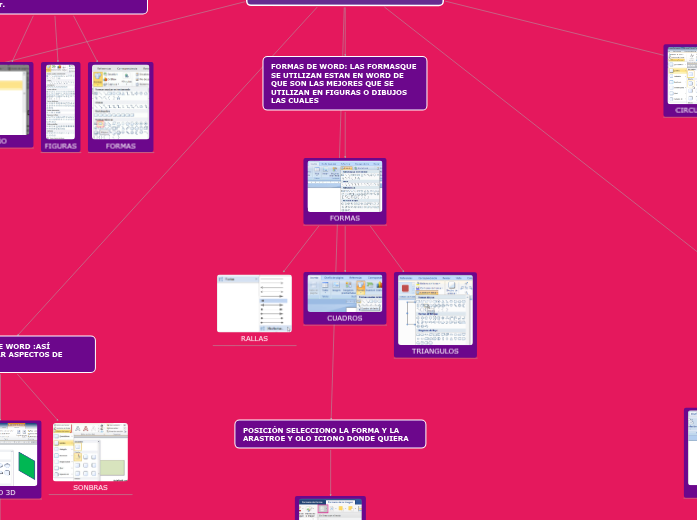 INSERTA PROGRAMAS INSERTAR FORMAS DE WORD - Mind Map